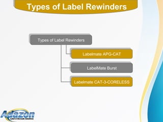 Adazon inc complete solution of barcode labels and labels rewinders ppt ...