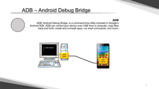 Adb | PPTX | Operating Systems | Computer Software and Applications