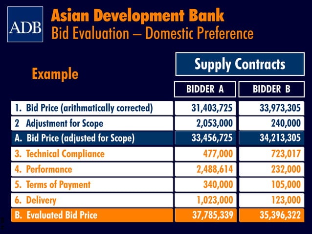 Procurement operation delivery optimization | PPT