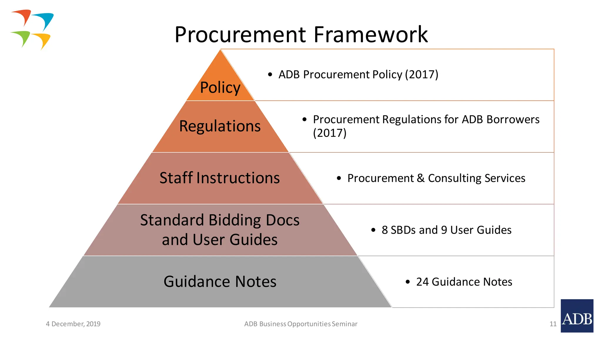 adb-bos-procurement-presentation-03-dec-20192.pdf