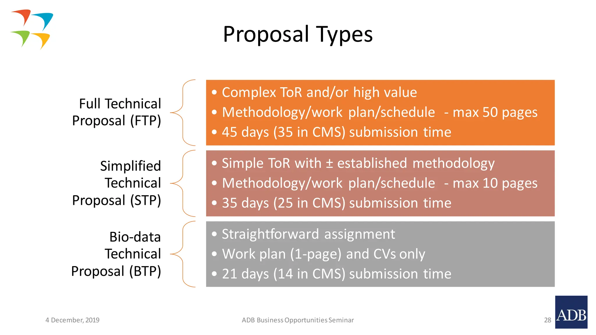 adb-bos-procurement-presentation-03-dec-20192.pdf