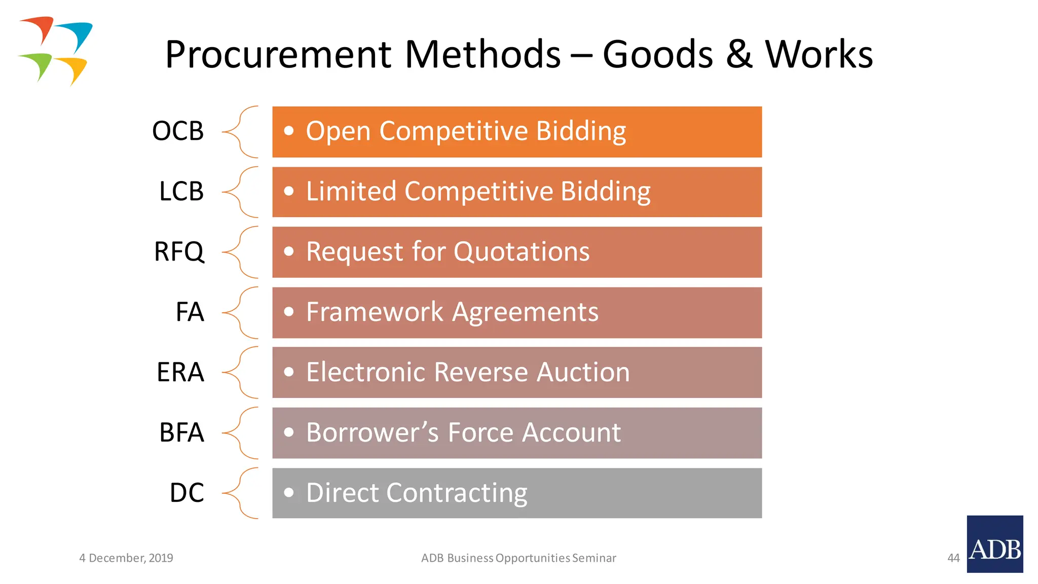 adb-bos-procurement-presentation-03-dec-20192.pdf