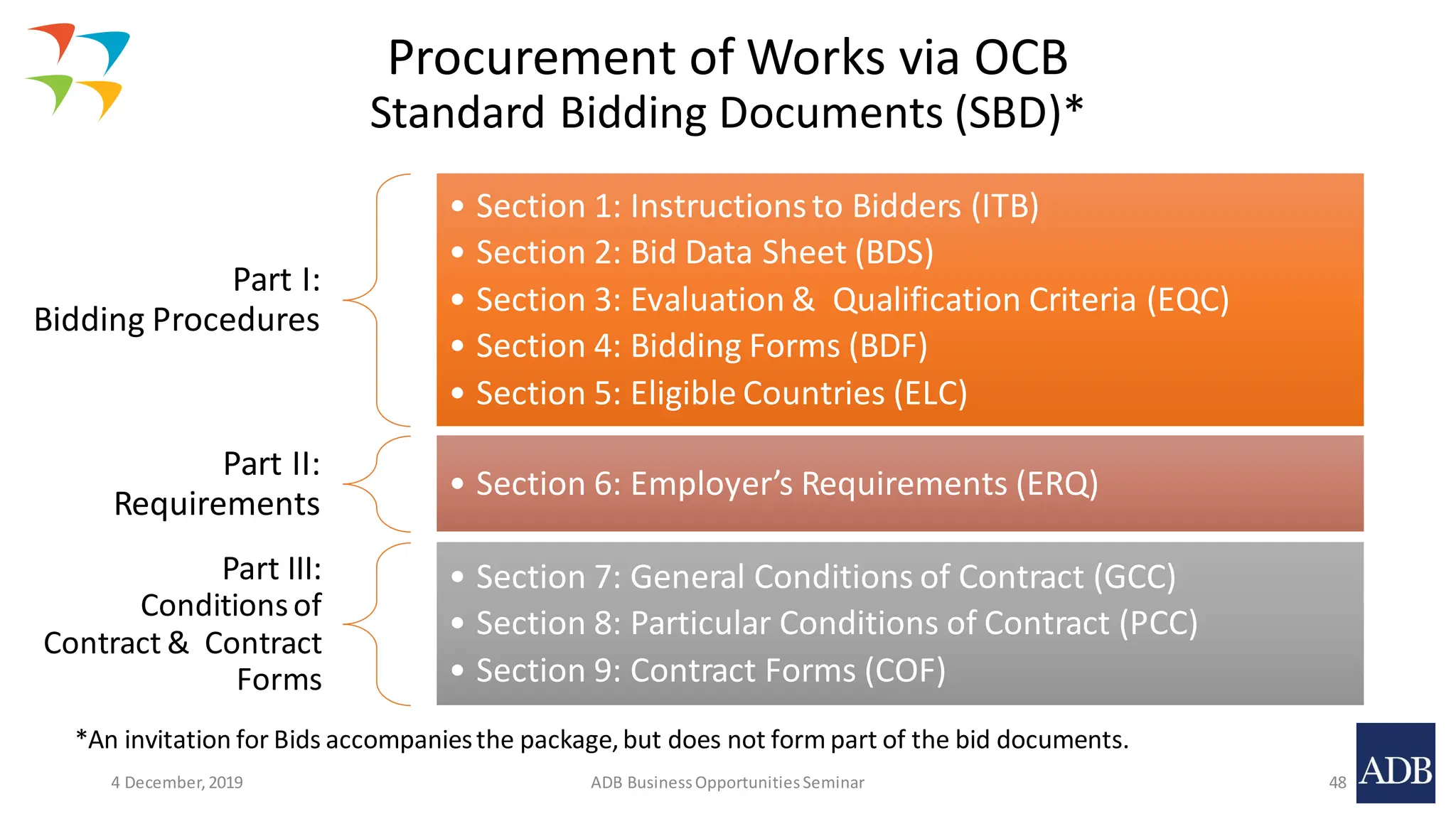 adb-bos-procurement-presentation-03-dec-20192.pdf
