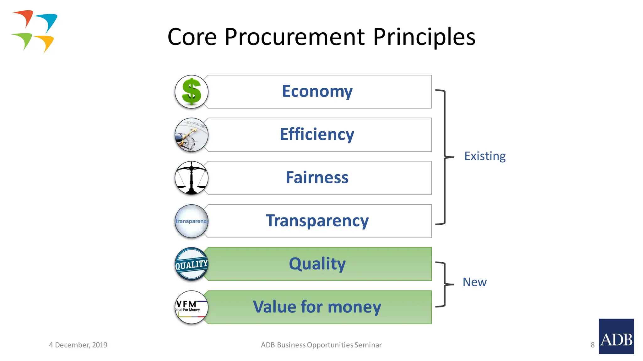 adb-bos-procurement-presentation-03-dec-20192.pdf