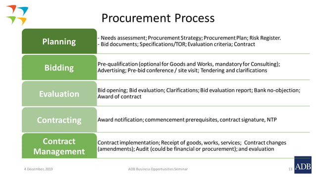 adb-bos-procurement-presentation-03-dec-20192.pdf