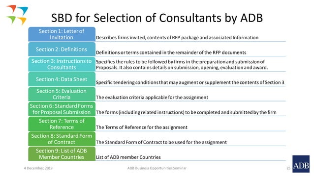 adb-bos-procurement-presentation-03-dec-20192.pdf