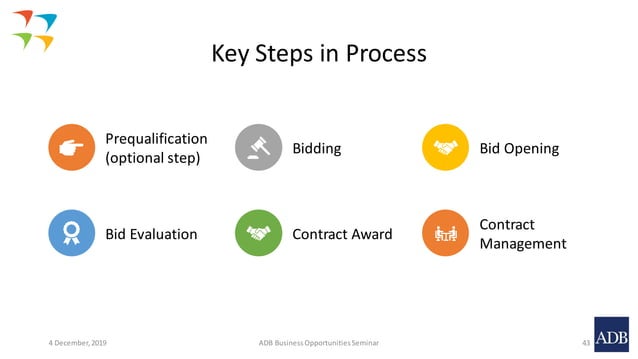 adb-bos-procurement-presentation-03-dec-20192.pdf