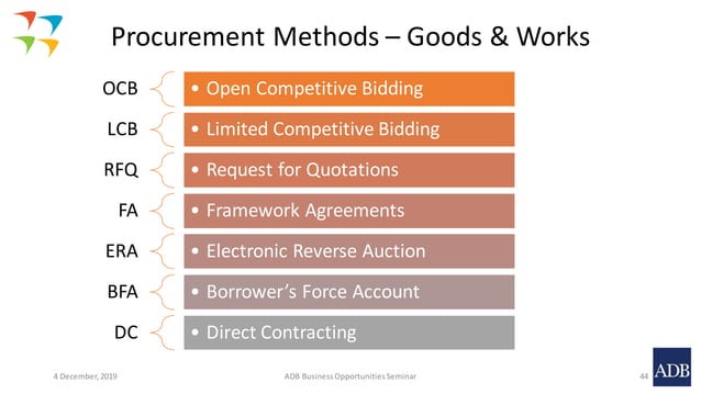 adb-bos-procurement-presentation-03-dec-20192.pdf