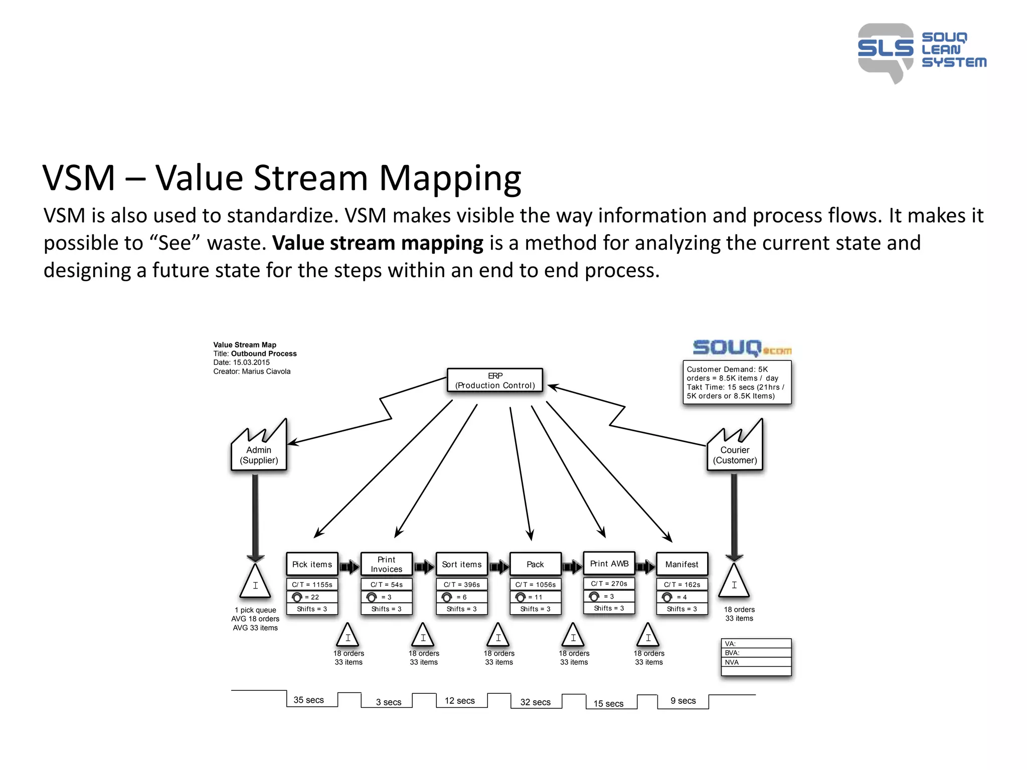 Introduction to Kaizen V3.0 (EGY).2 | PPTX