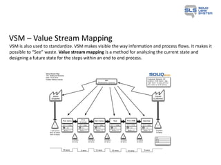 Introduction to Kaizen V3.0 (EGY).2 | PPTX | Logistics | Business