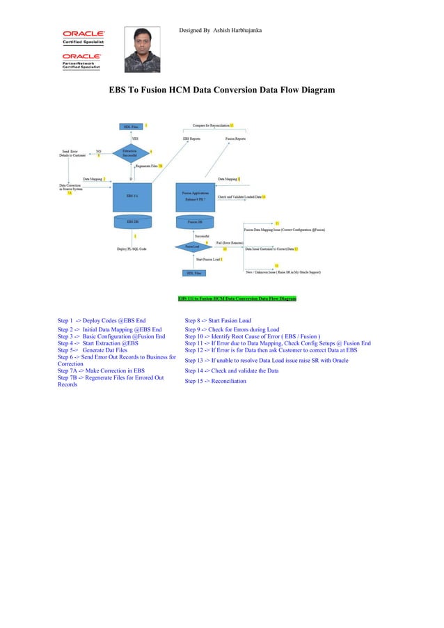 EBS To Fusion HCM Data Conversion Data Flow Diagram | PDF