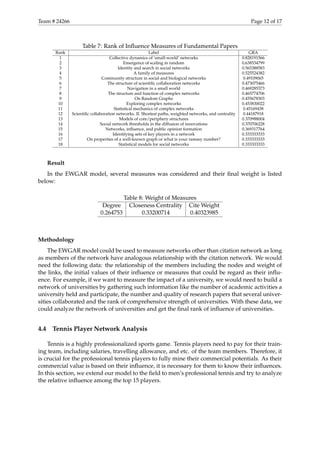 Using Networks to Measure Influence and Impact | PPT