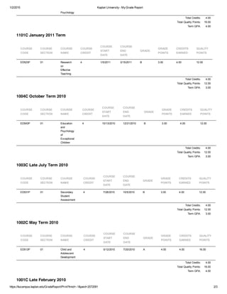 Unofficial Transcript_Kaplan University | PDF