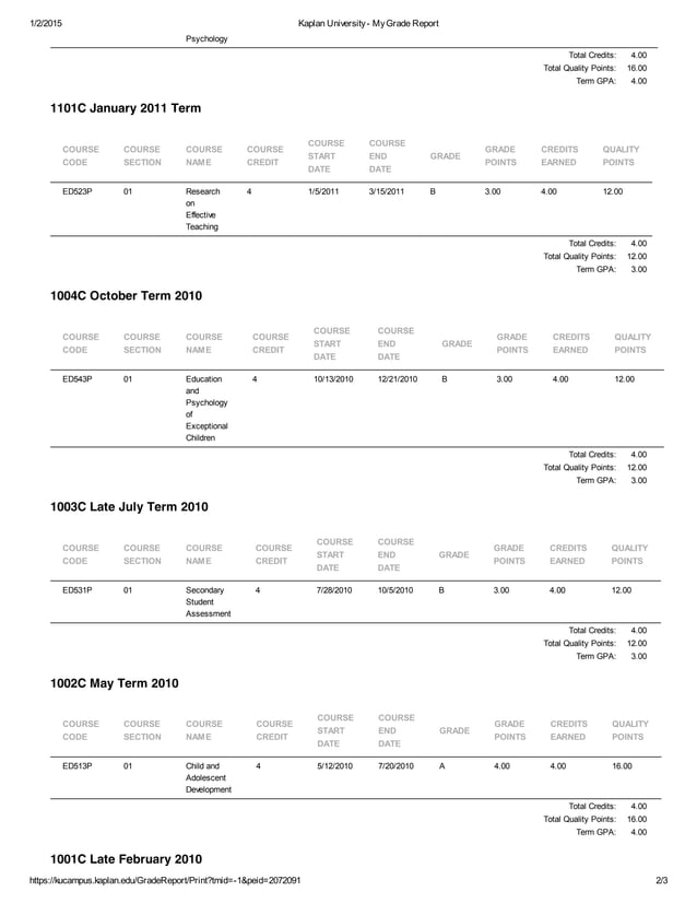 Unofficial Transcript_Kaplan University | PDF