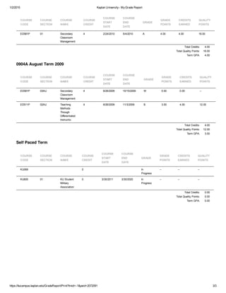Unofficial Transcript_Kaplan University | PDF