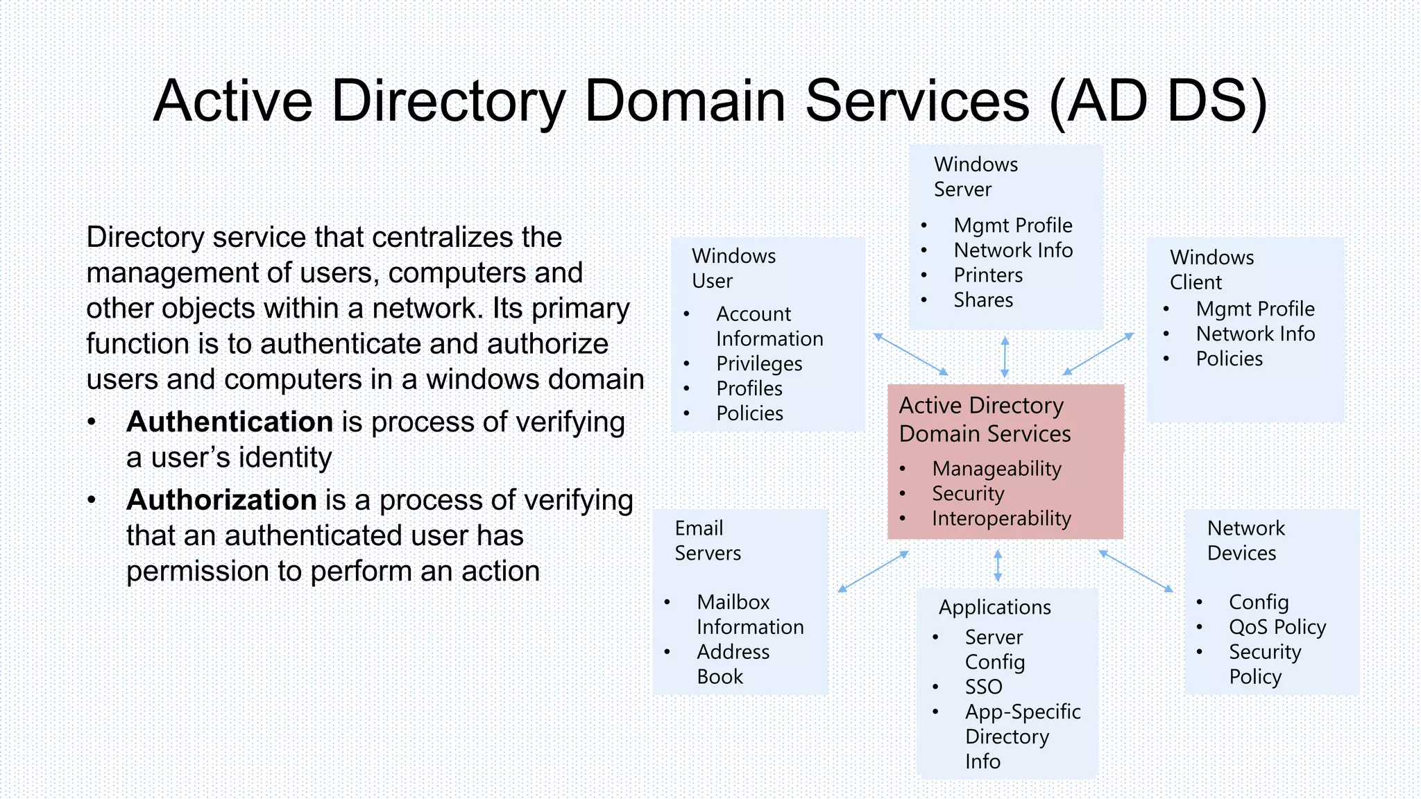 AD Basic and Azure AD.pptx
