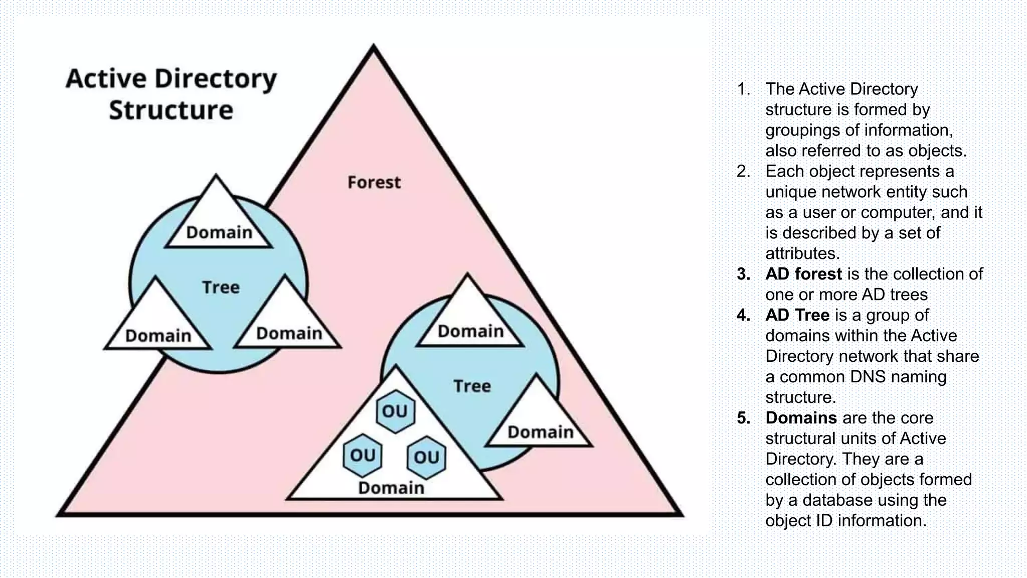 AD Basic and Azure AD.pptx