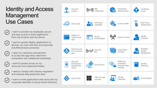 AD Basic and Azure AD.pptx