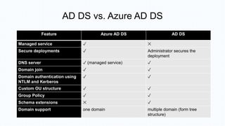 AD Basic and Azure AD.pptx