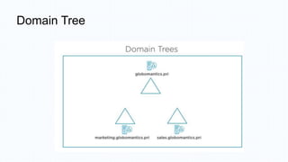 AD Basic and Azure AD.pptx