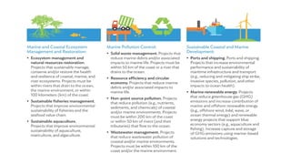 Asian Development Bank Blue Bond blue economy.pptx