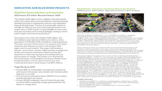 Asian Development Bank Blue Bond blue economy.pptx