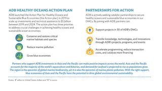 Asian Development Bank Blue Bond blue economy.pptx