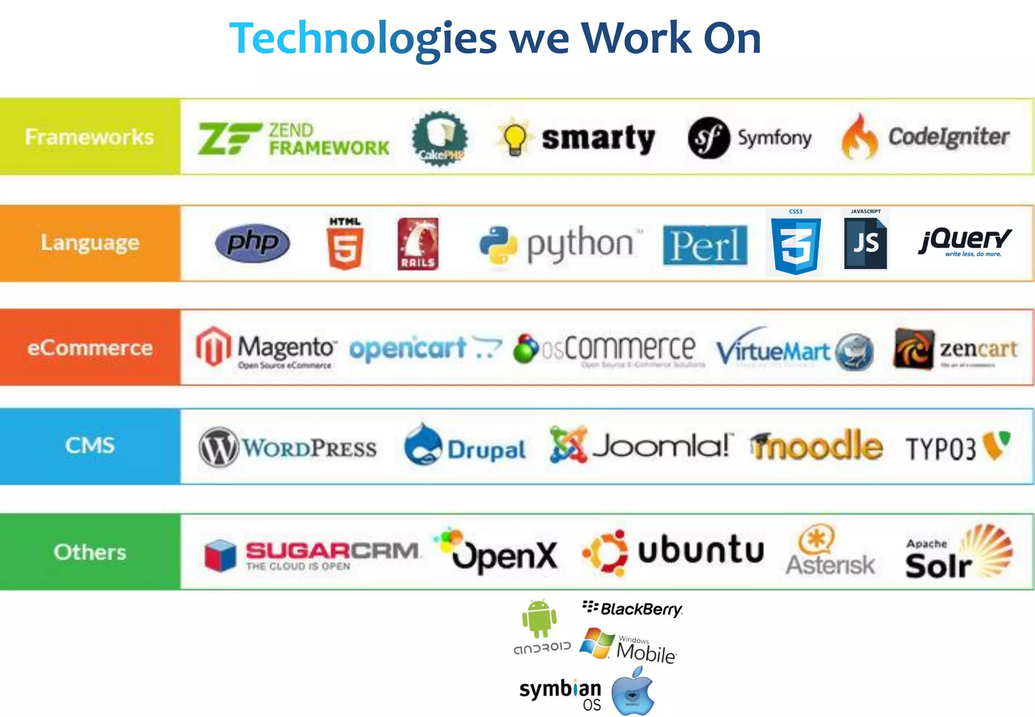 BCLOUD - Profile | PPT