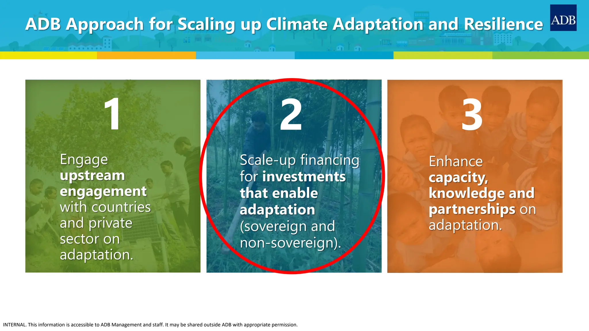 Finance strategies for adaptation. Presentation for CANCC | PDF