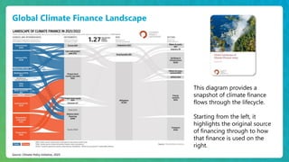 Finance strategies for adaptation. Presentation for CANCC | PDF