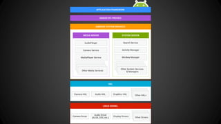 Low level android automation with ADB | PPTX | Operating Systems | Computer Software and ...