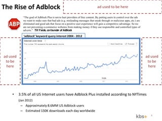 Adblock and Do-Not-Track in the Digital Media Landscape | PDF