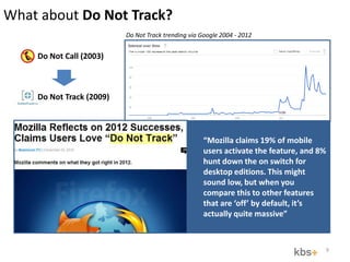 Adblock and Do-Not-Track in the Digital Media Landscape | PDF