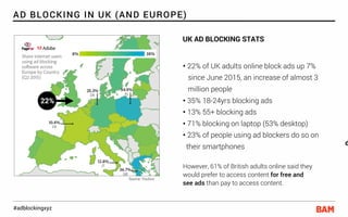 Adblocking insights, statistics and trends | PPT