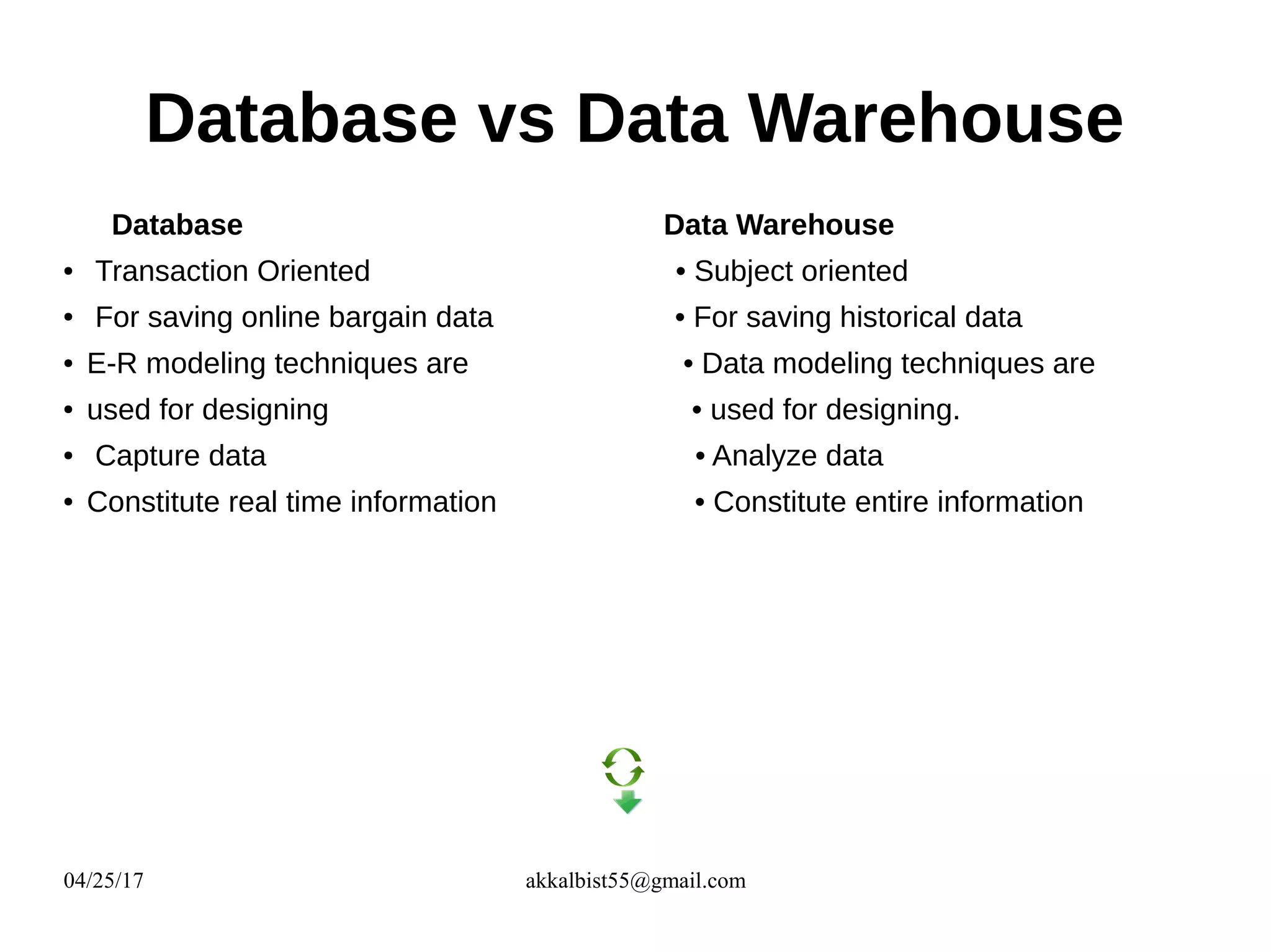 Data Warehouse Introduction | PPT