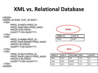 XML-Extensible Markup Language | PPT