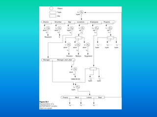 Adbms 11 object structure and type constructor | PPTX