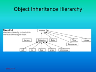 Adbms 15 object data management group | PPTX