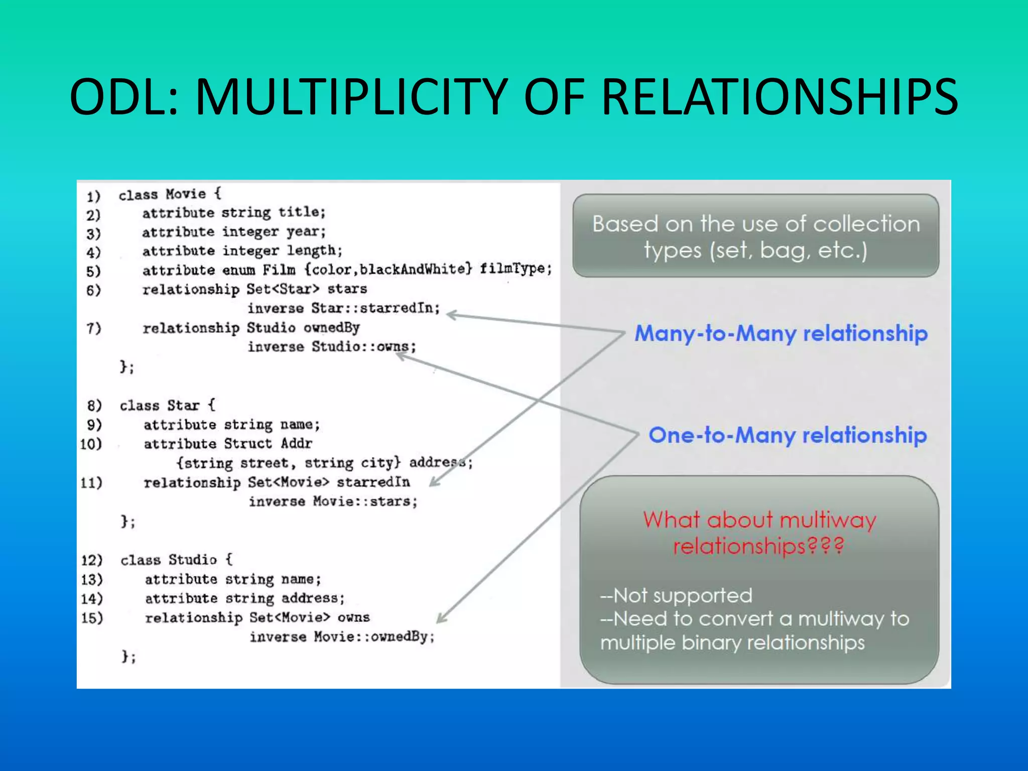 Adbms 16 object definition language | PPTX