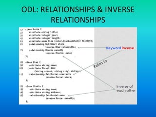 Adbms 16 object definition language | PPTX