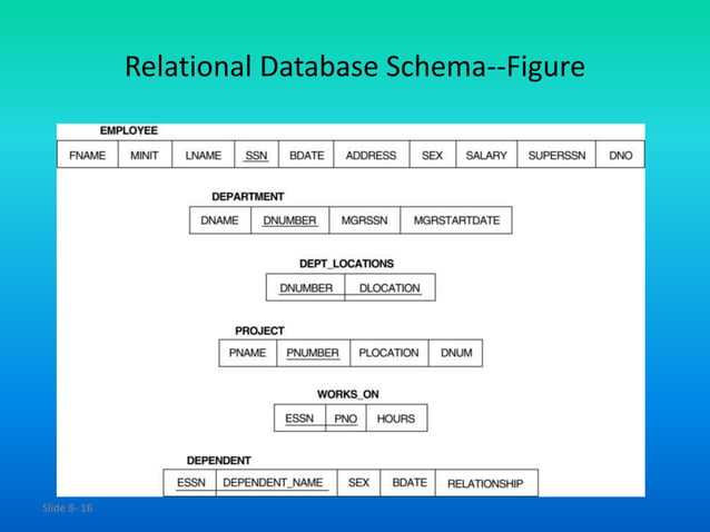 Adbms 21 Sql 99 Schema Definition Constraints And Queries Ppt