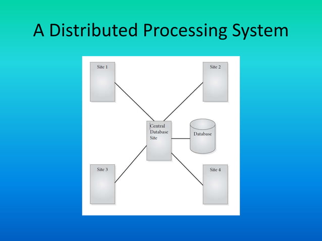 Adbms 26 architectures for a distributed system | PPT