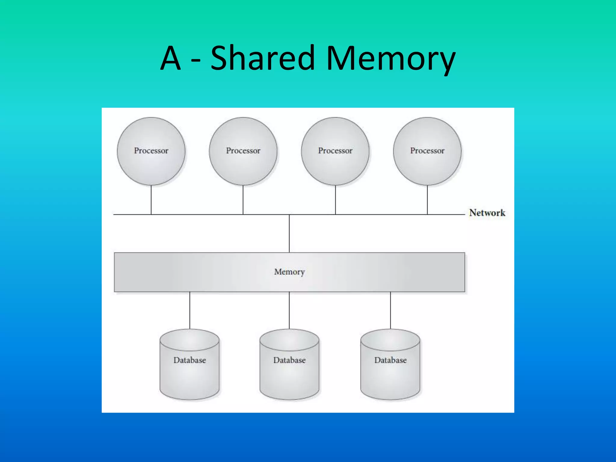 Adbms 27 Parallel Database Distribution Architecture Ppt