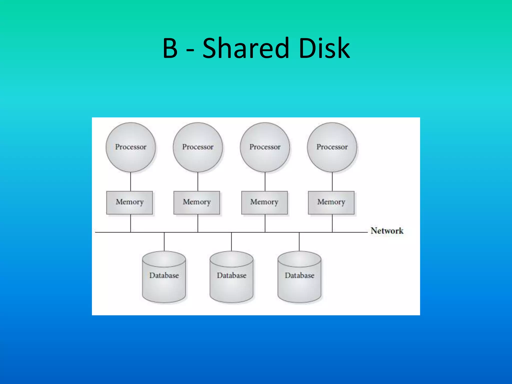 Adbms 27 Parallel Database Distribution Architecture Pptx Databases Computer Software And