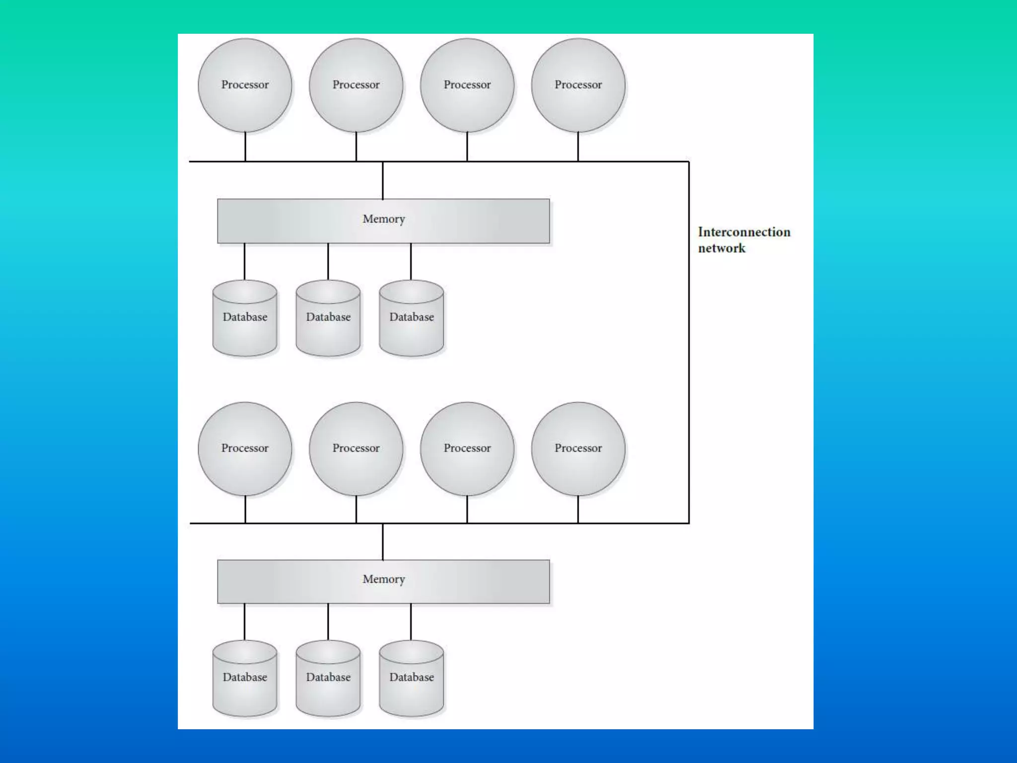 Adbms 27 Parallel Database Distribution Architecture Ppt