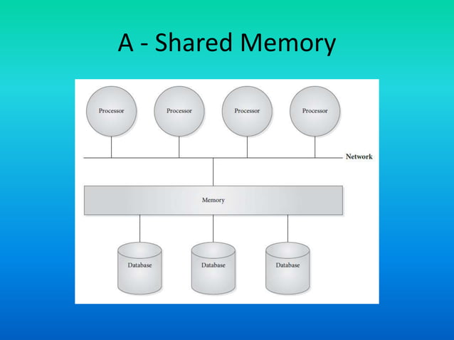 Adbms 27 parallel database distribution architecture | PPTX | Databases ...
