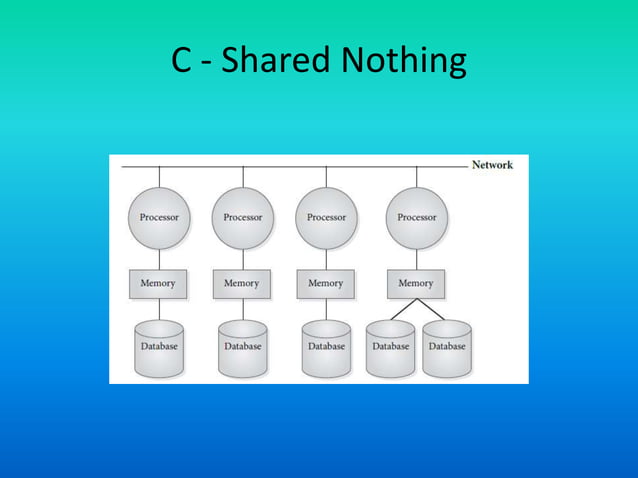 Adbms 27 Parallel Database Distribution Architecture Ppt