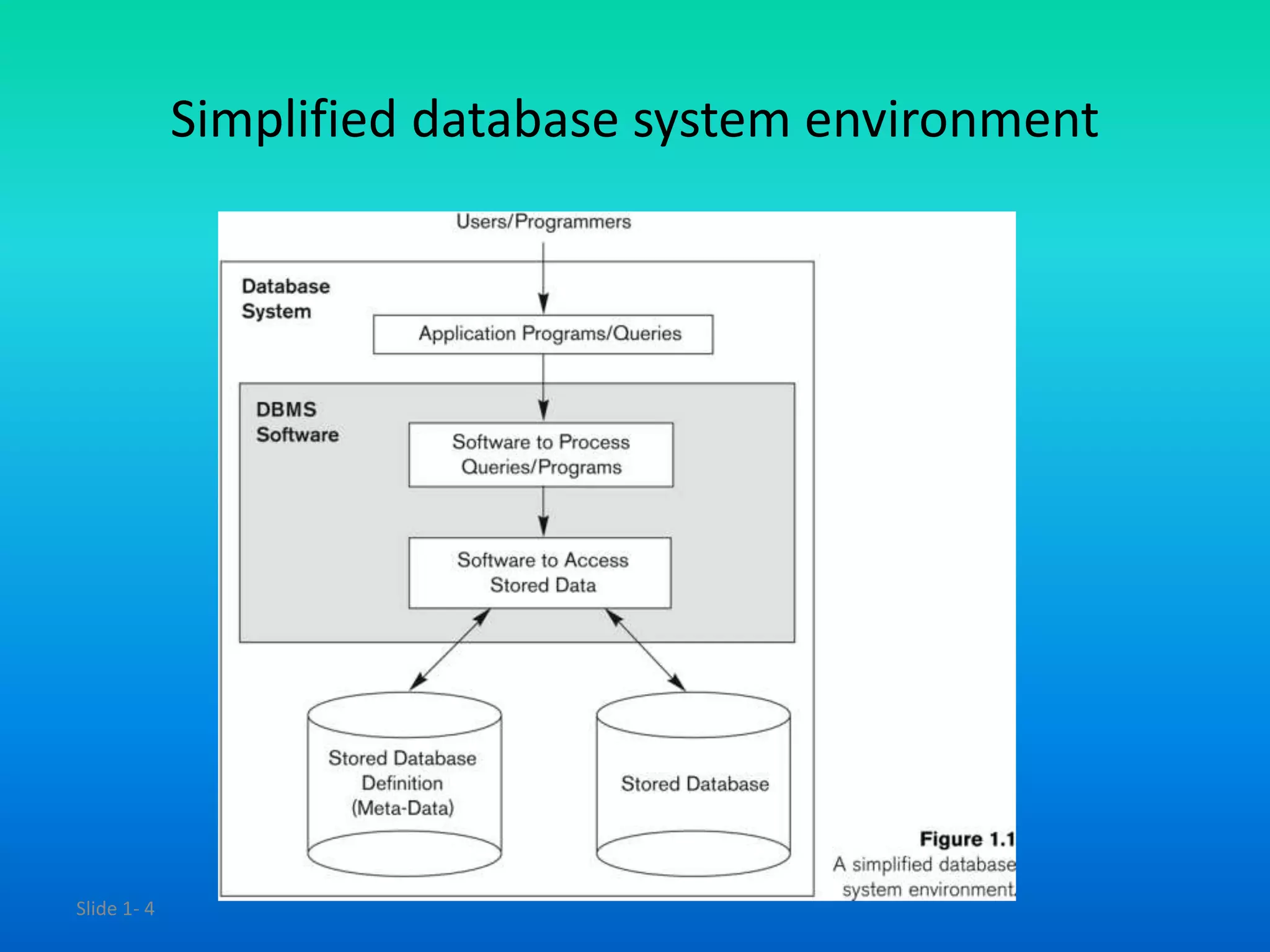 Adbms 2 types of database | PPTX