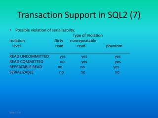 Adbms 36 transaction support in sql 2 | PPTX | Databases | Computer Software and Applications