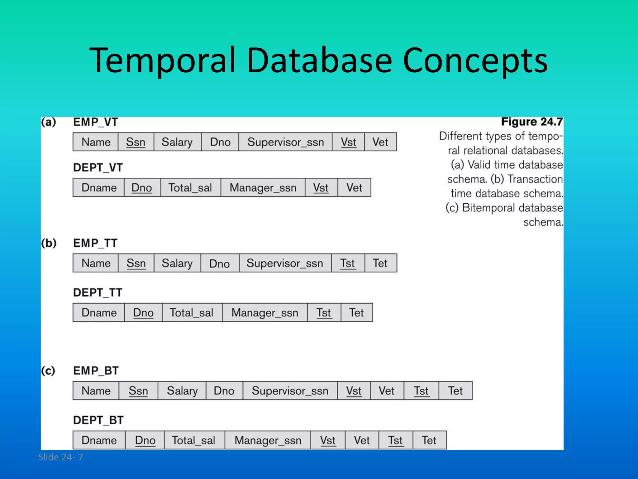 Adbms 44 temporal and multimedia databases | PPT Adbms 44 temporal and multimedia databases | PPT